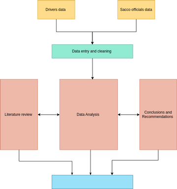 Research Methodology Diagram | Visual Paradigm User-Contributed ...